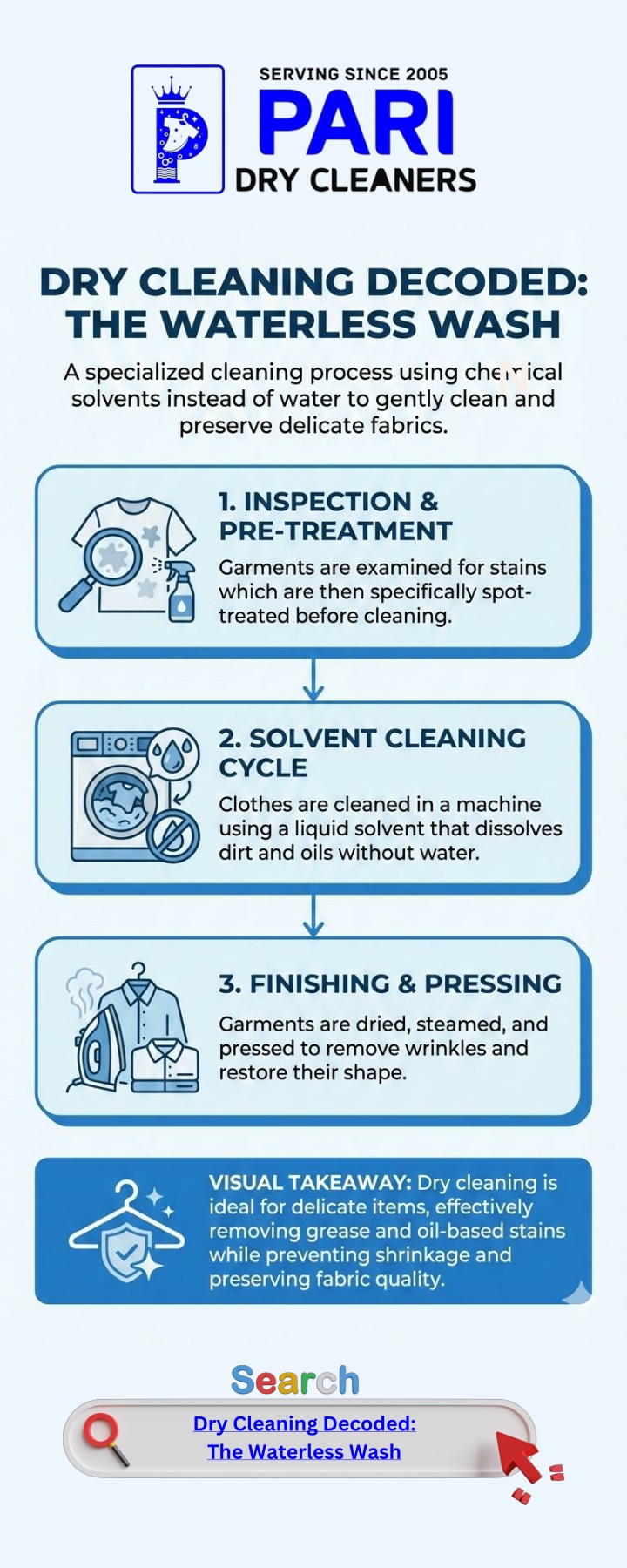 PPT - Dry Cleaning Decoded The Waterless Wash Solvent Cleaning Cycle ...