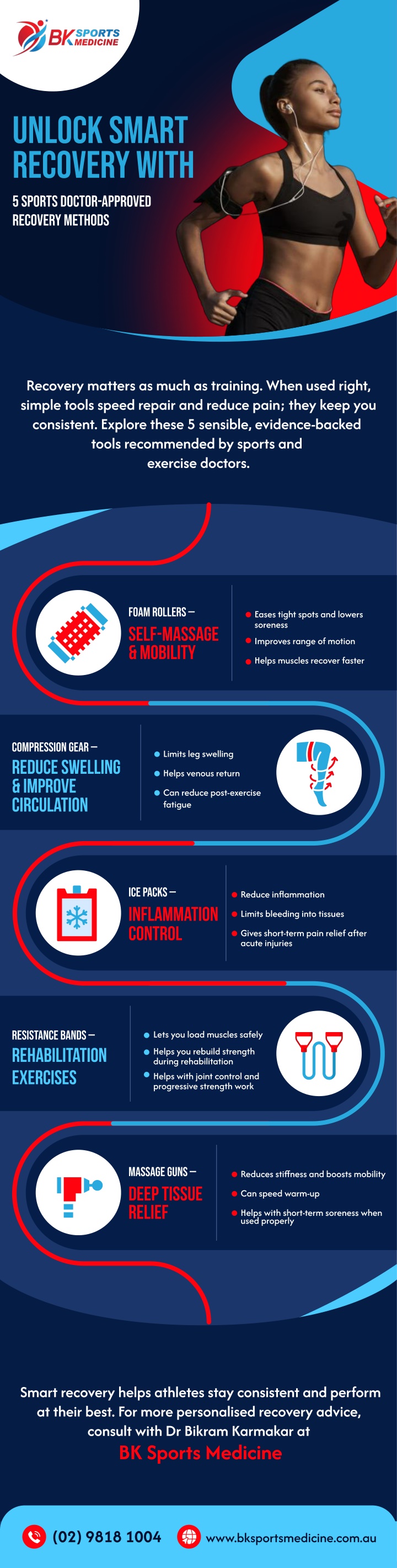 PPT - Unlock Smart Recovery with 5 Sports Doctor-Approved Recovery ...