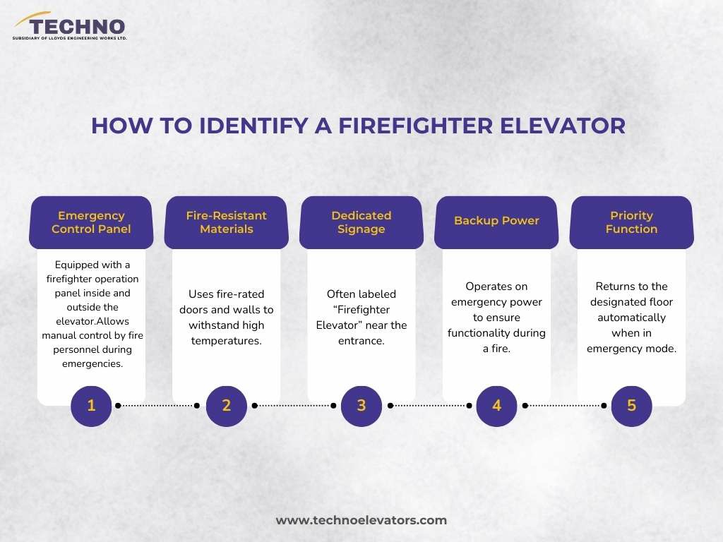 PPT - HOW TO IDENTIFY A FIREFIGHTER ELEVATOR PowerPoint Presentation ...