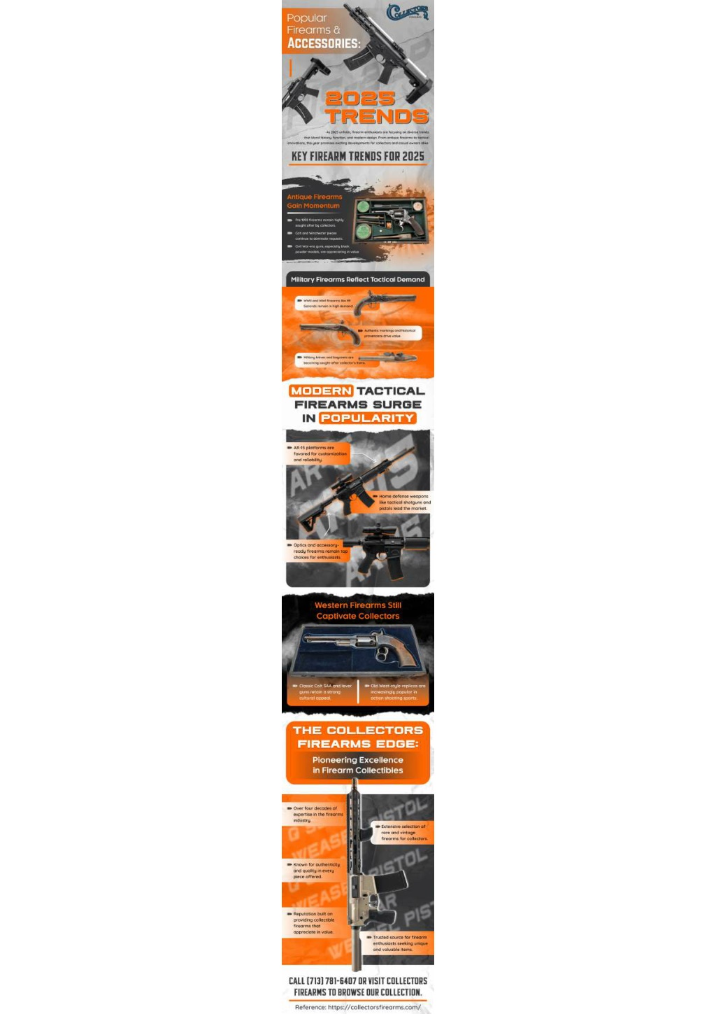 PPT - Key Firearm Trends for 2025 (Infographic) | Collectors Firearms ...