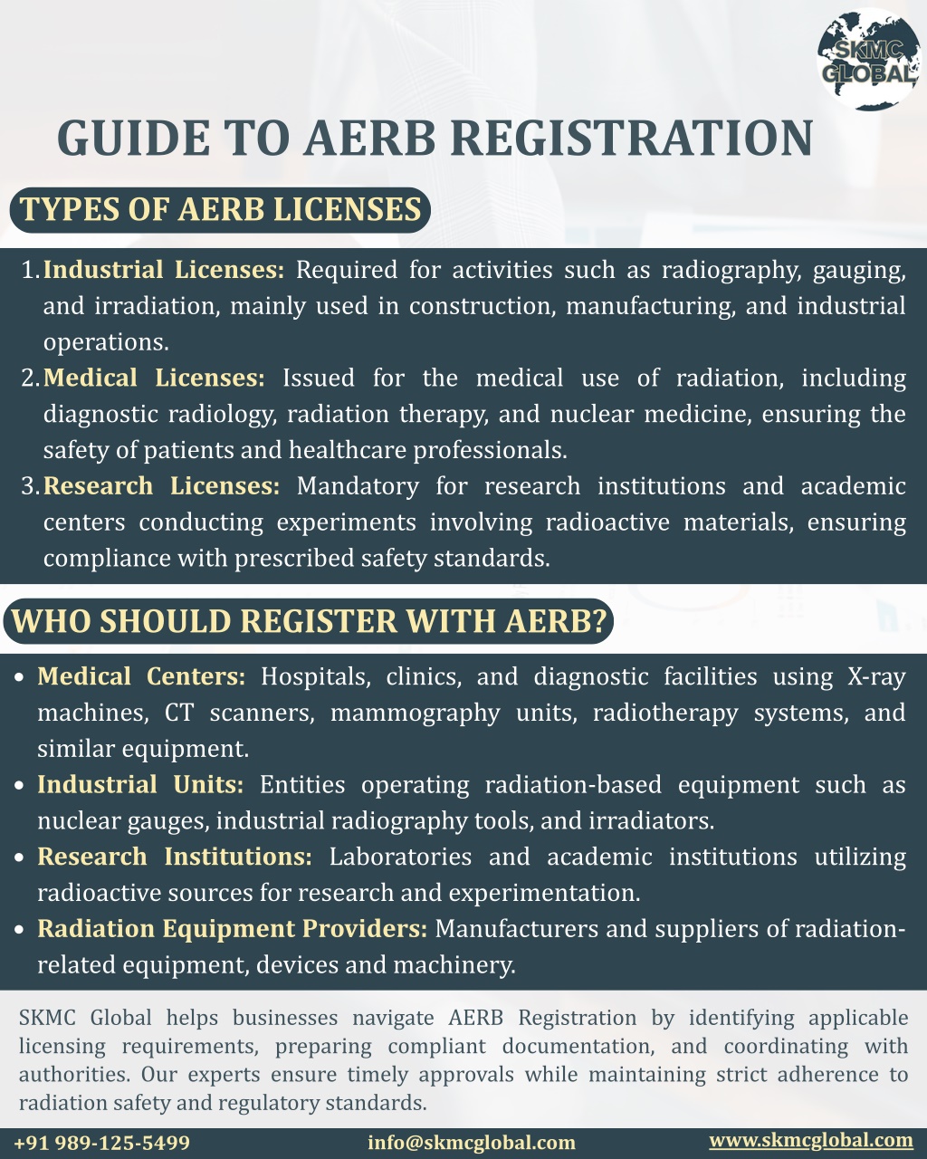 PPT - Guide to AERB Registration PowerPoint Presentation, free download ...