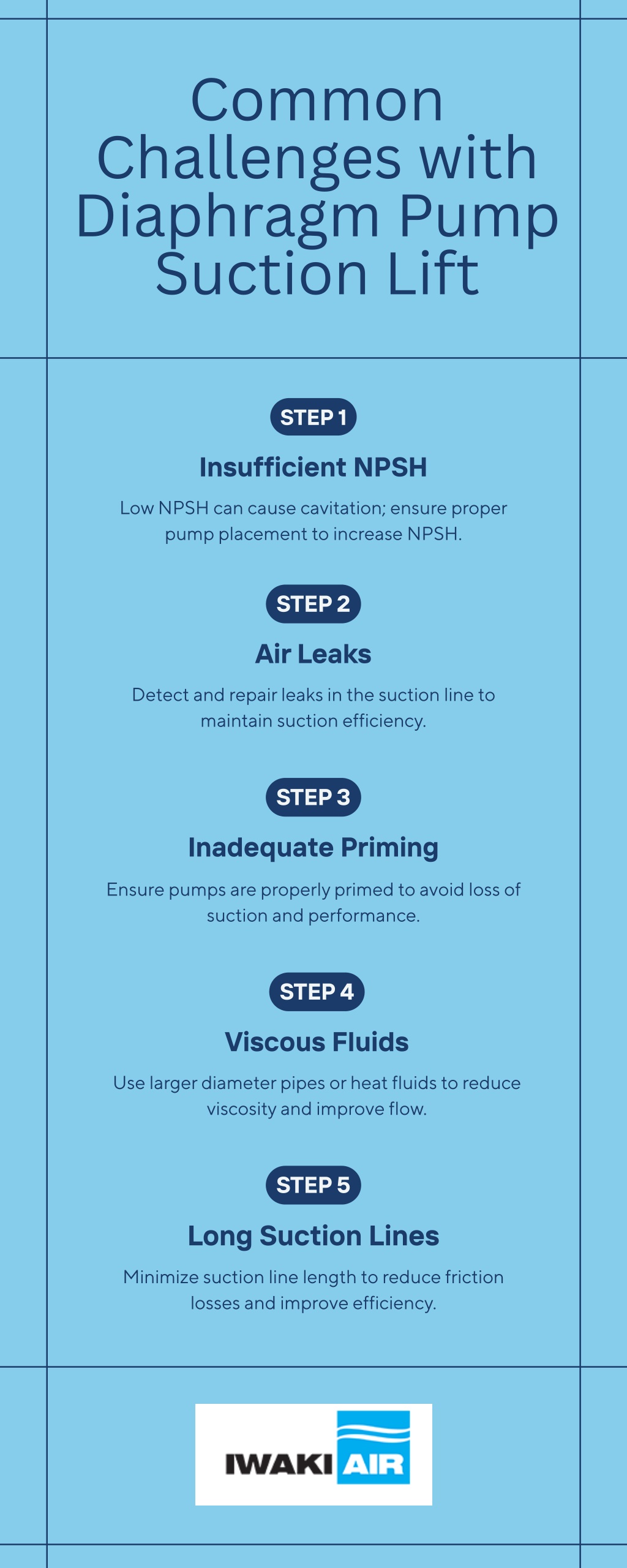 PPT - Key Suction Lift Problems in Diaphragm Pumps & How to Overcome Them PowerPoint ...