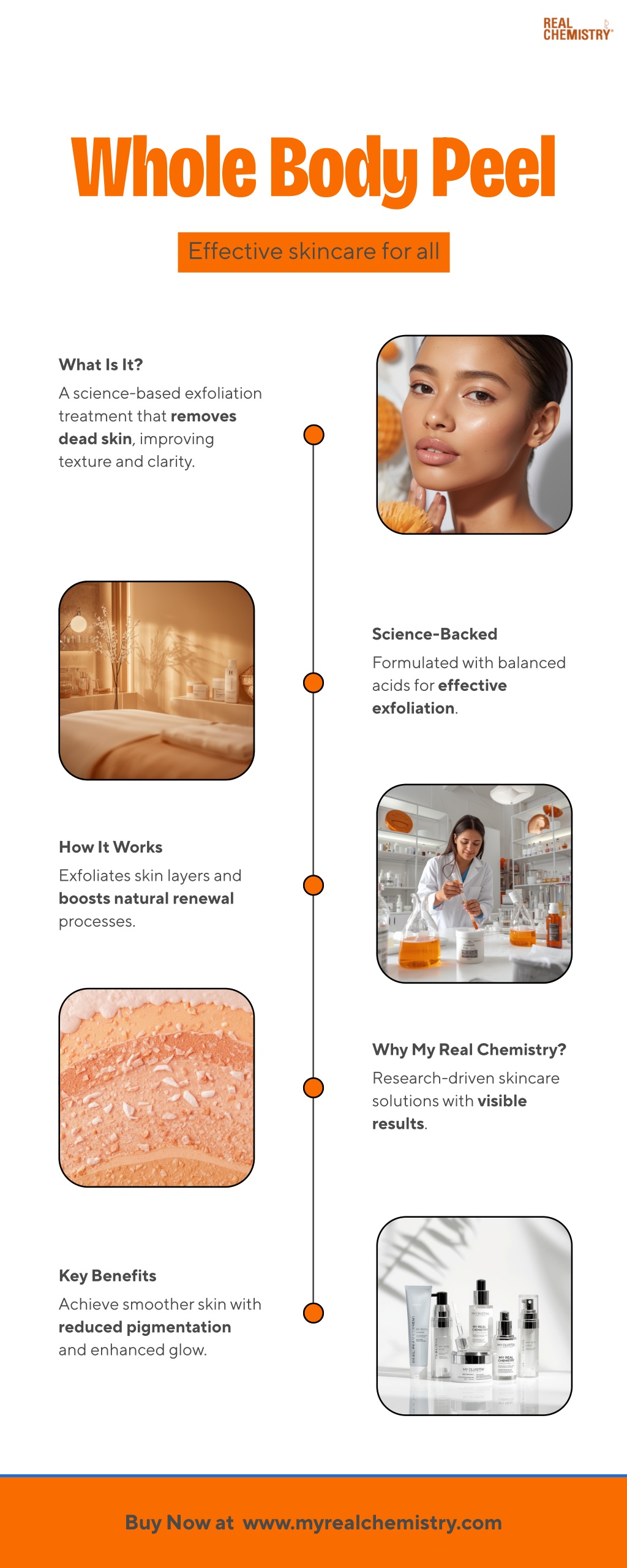 PPT - Whole Body Chemical Peel for Complete Skin Renewal PowerPoint ...