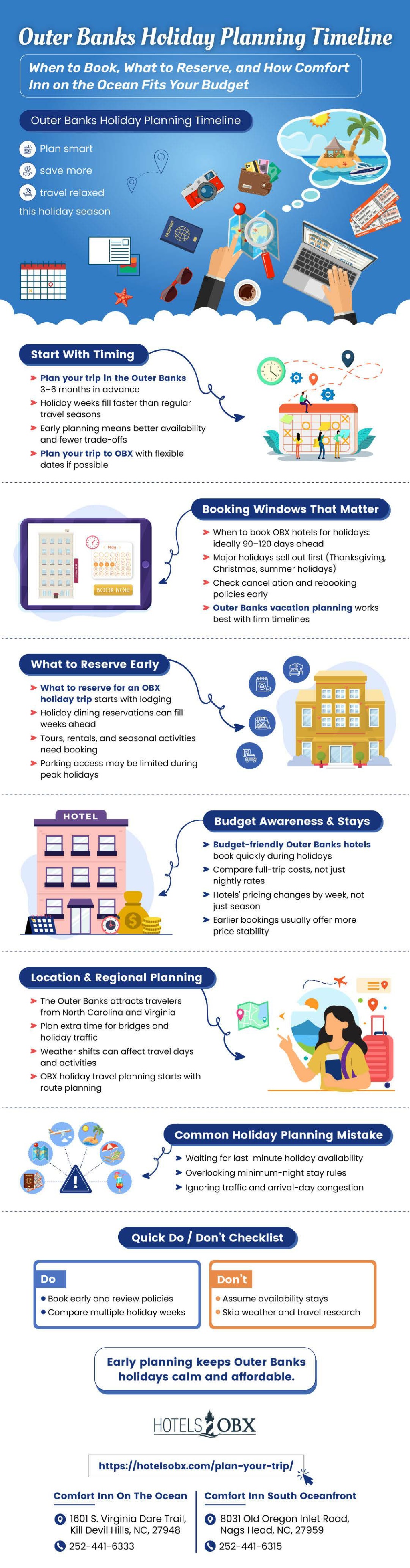 PPT - Outer Banks Holiday Planning Timeline: When to Book, What to ...