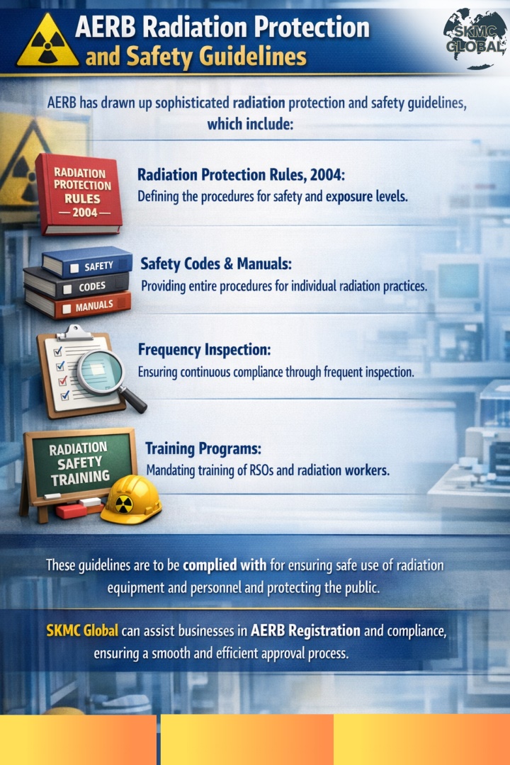 PPT - Radiation Safety Regulations and Protection Guidelines by AERB ...