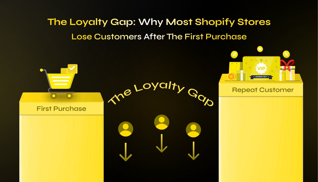 PPT - Why Most Shopify Stores Lose Customers After the First Purchase ...