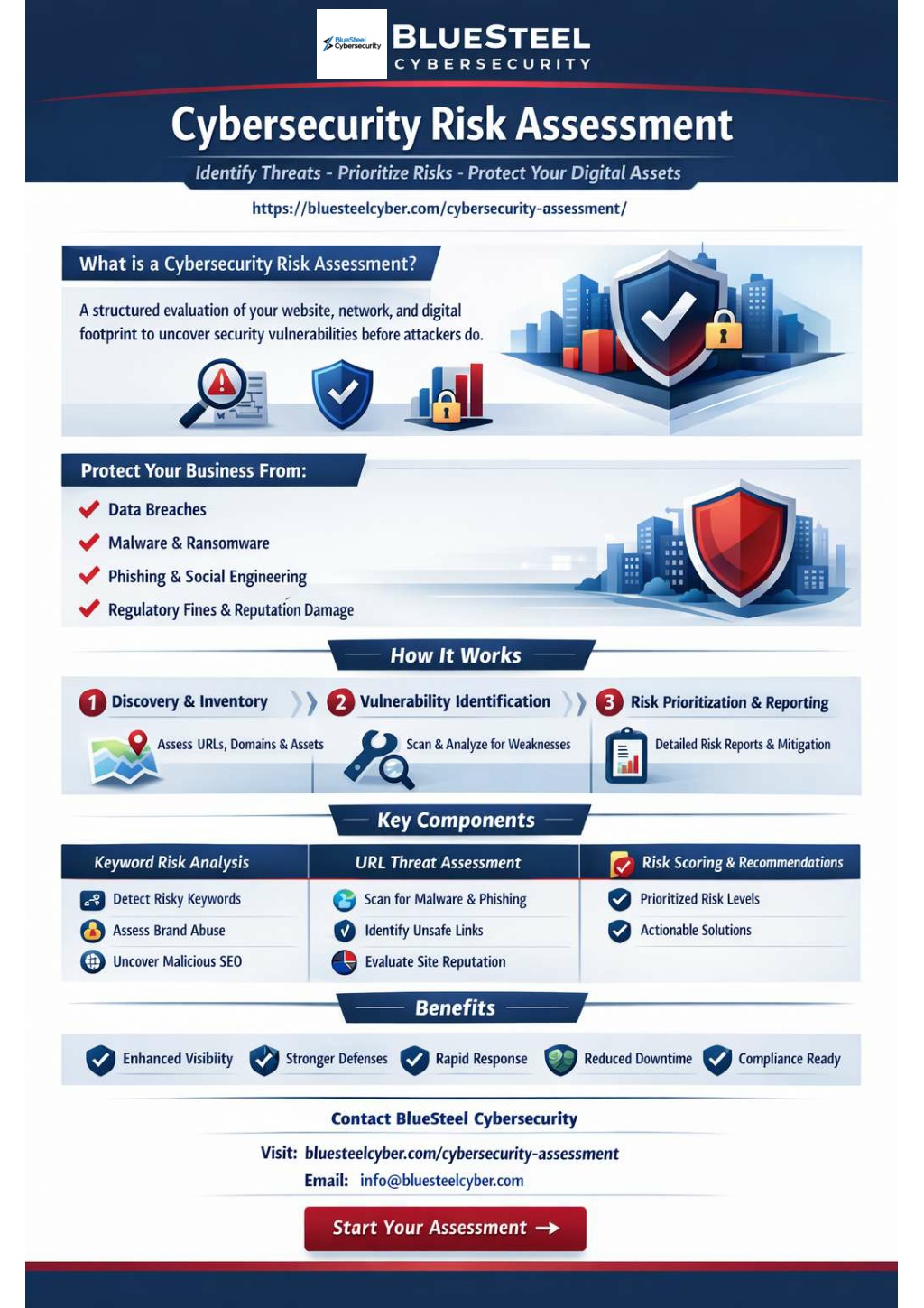 PPT - Cybersecurity Risk Assessment Service | BlueSteel Cybersecurity ...