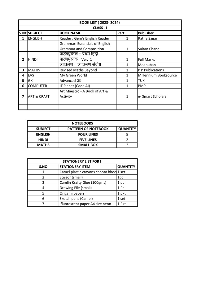 PPT - Top 10 CBSE Schools in Panipat | Piet Sanskriti Huda PowerPoint ...