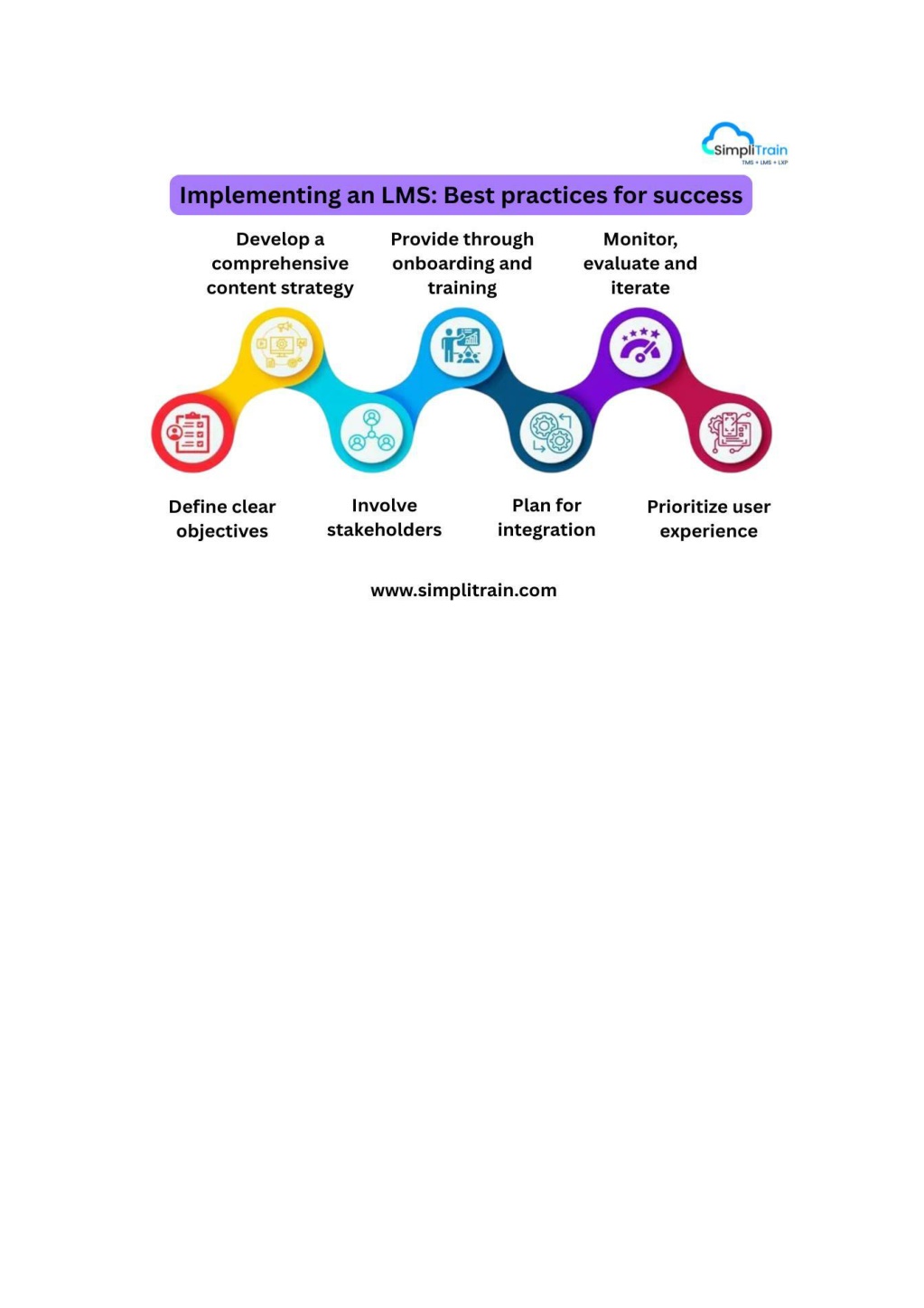 PPT - Elevate Employee Training with SimpliTrain Enterprise Learning ...