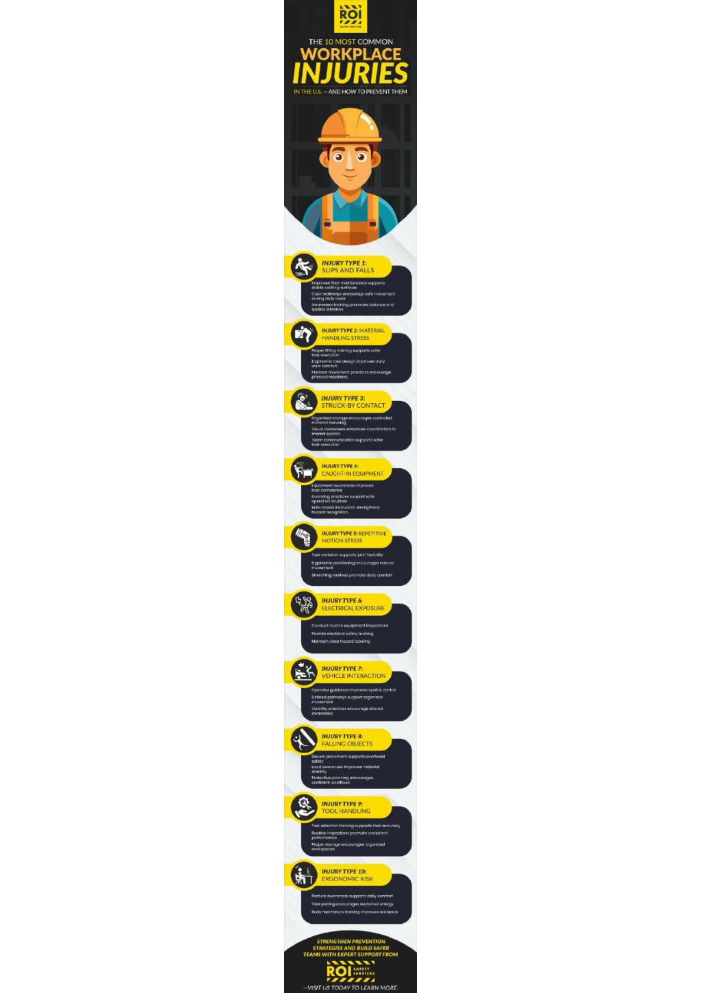 PPT - The 10 Most Common Workplace Injuries in the U.S. And How to ...